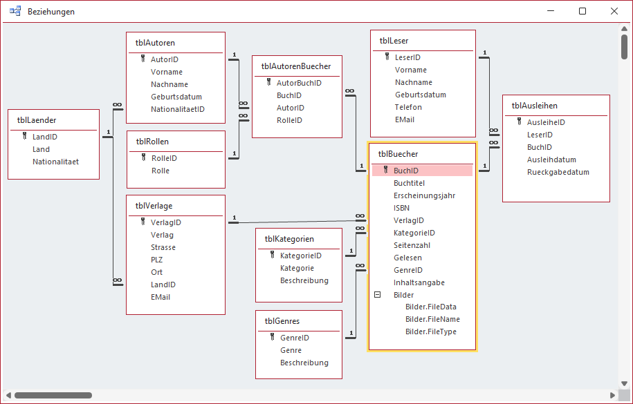 Formulare [basics]: Beispiel Bücherverwaltung - Access [basics]